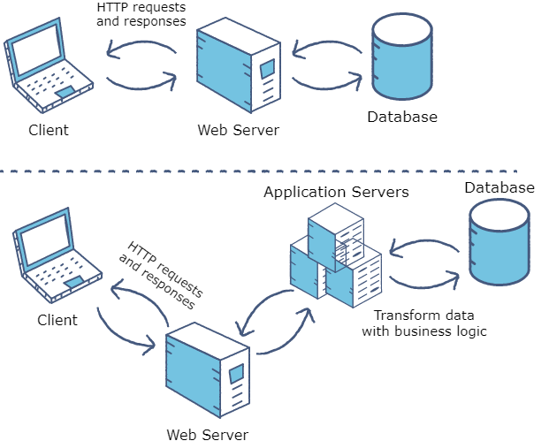 Lab 1.1 - Python and Flask